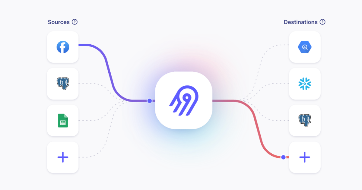 How to ingest data to Elasticsearch through Airbyte - Elasticsearch Labs