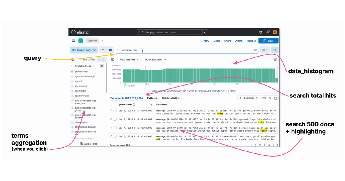 Elastic searchable snapshots and frozen tier performance ...