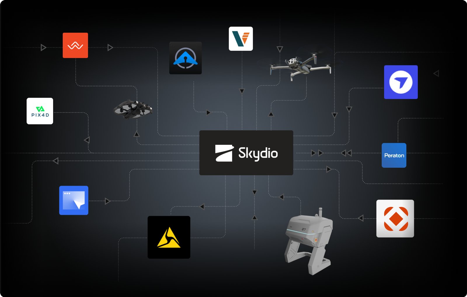 Family of Flying Robots Serving Critical Industries | Skydio
