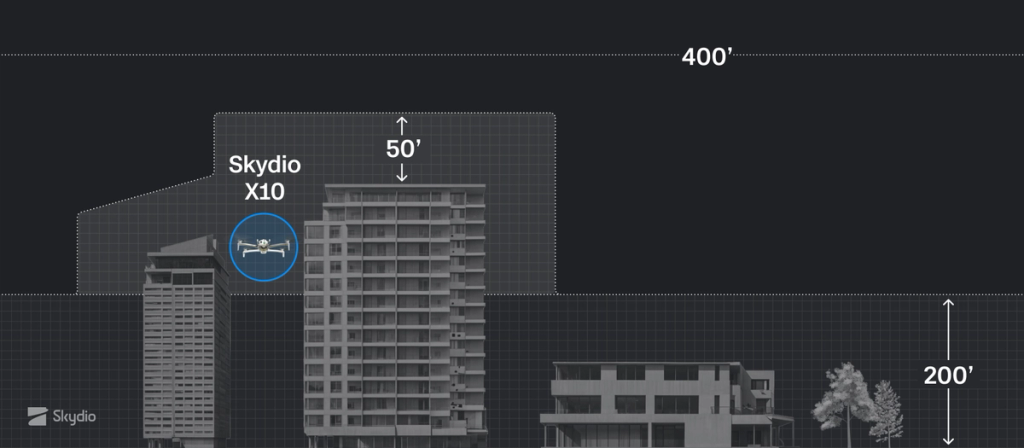 New FAA BVLOS Rules: What Drone Operators Must Know about Parts 108 and ...