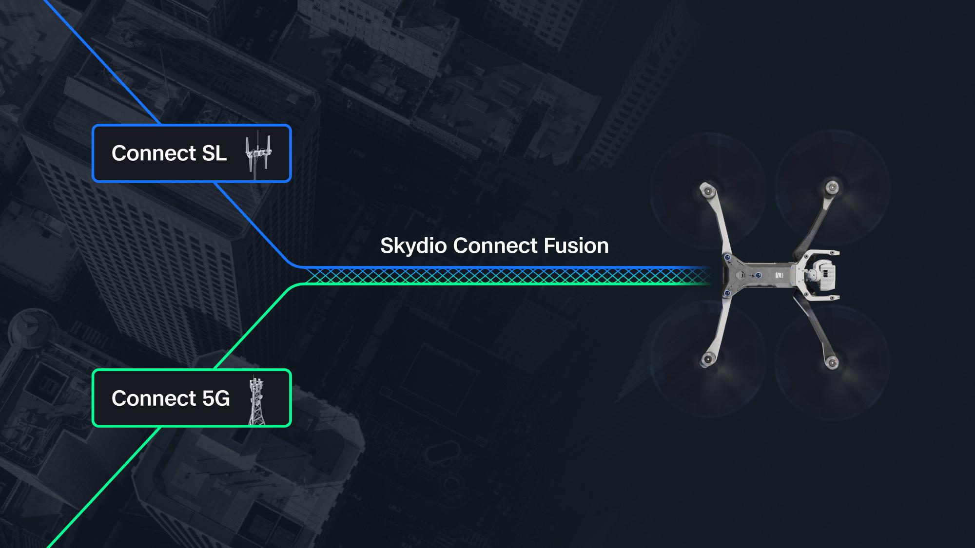 Skydio Connect: Resilient Connectivity Suite for Skydio X10 | Skydio