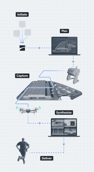 Automated site security with Skydio autonomous drones | Skydio