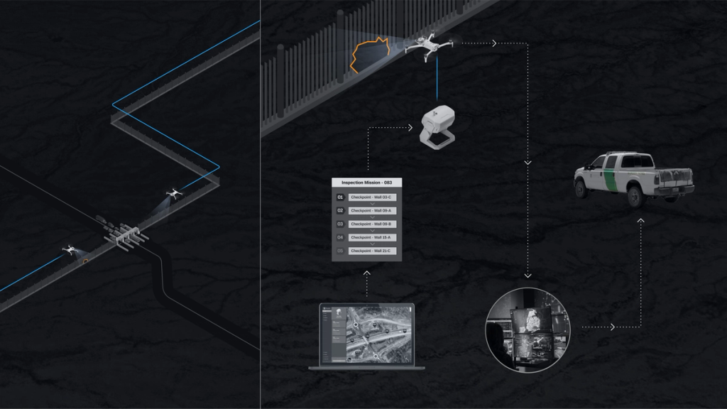 Border Security Drones - Patrol, Verify, Respond. | Skydio