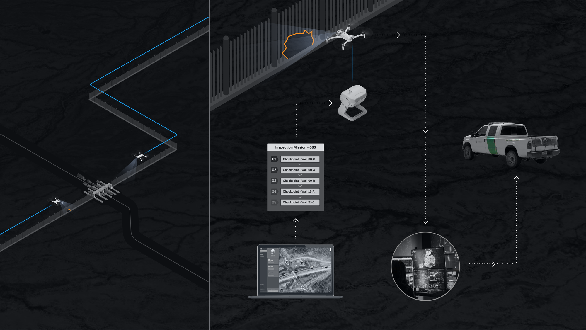 Border Security Drones - Patrol, Verify, Respond. | Skydio