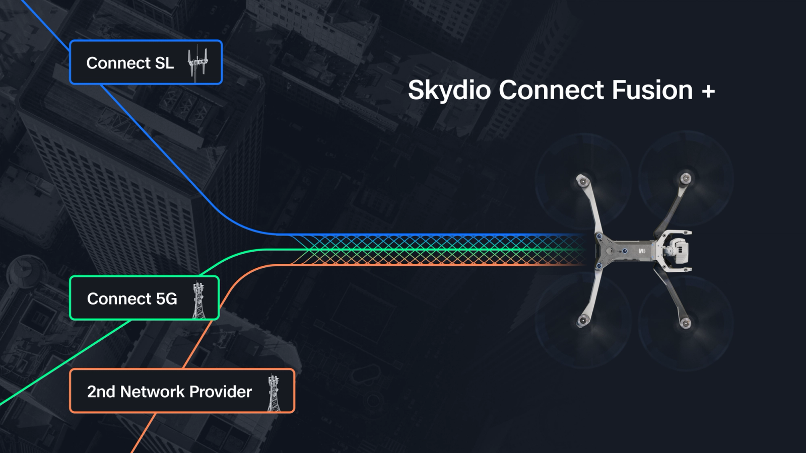 Skydio Connect: Resilient Connectivity Suite for Skydio X10 | Skydio