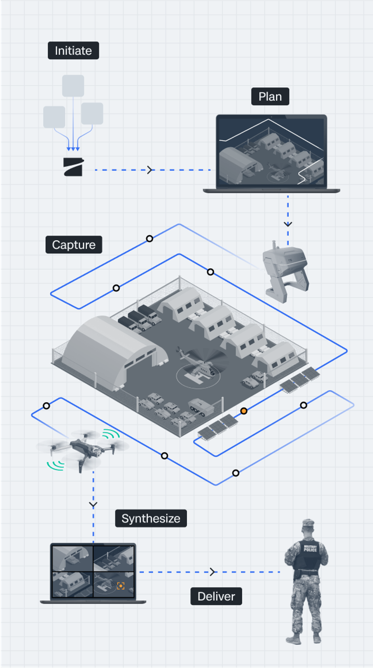 Base Defense - 24/7 Military Base Patrol with Skydio Drones | Skydio