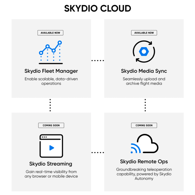 Skydio Cloud released. Services to scale drone ops | Skydio