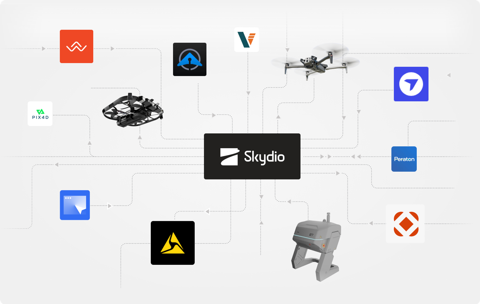 Skydio DFR Command: operating system for DFR Programs | Skydio