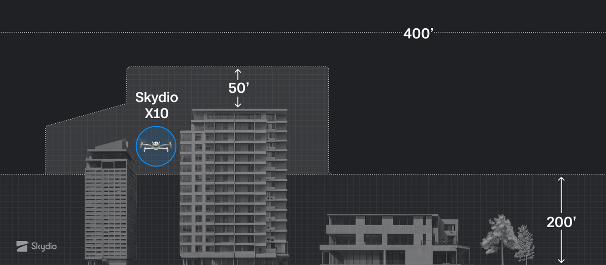 Busting the 350-Foot Myth: What 27,000 Flights Reveal About Drone ...