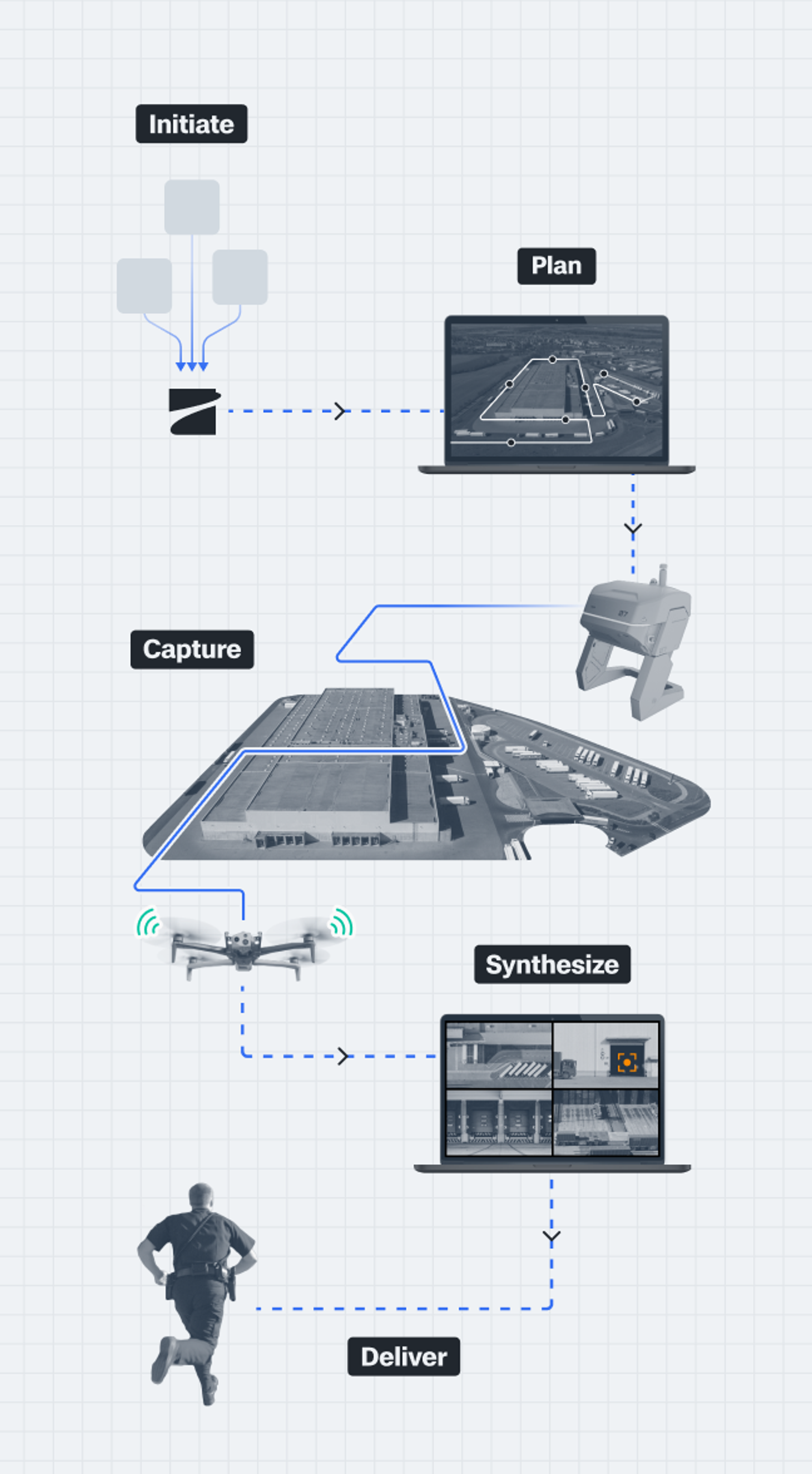 Advanced Site Security Drones - Protect with Skydio | Skydio