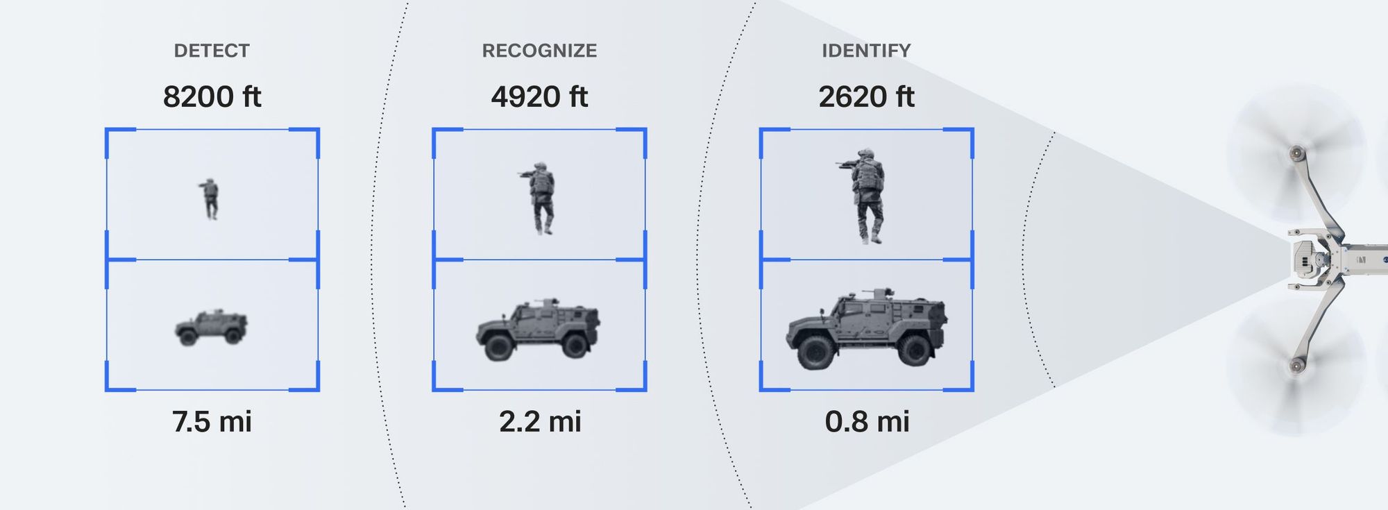 Skydio X10D | Skydio