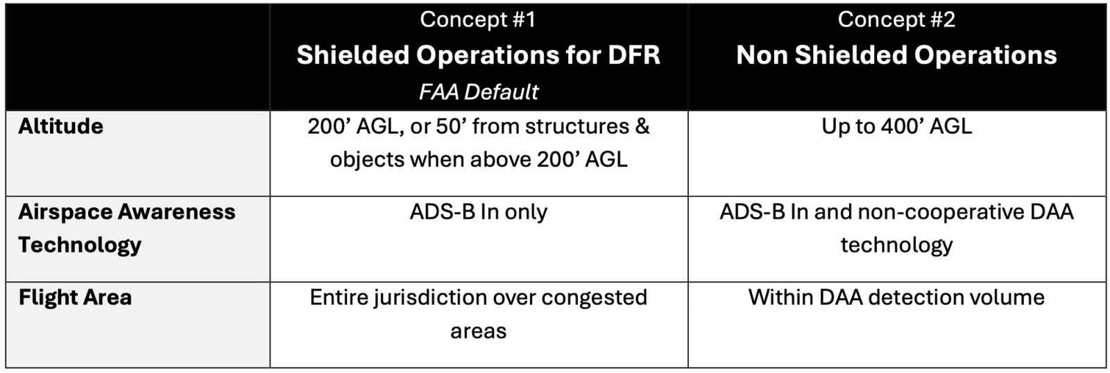 Guide: How to Obtain a Public Safety Part 91 BVLOS Waiver | Skydio