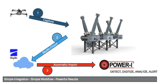 Revolutionizing Utility Maintenance with Drone Technology | Skydio
