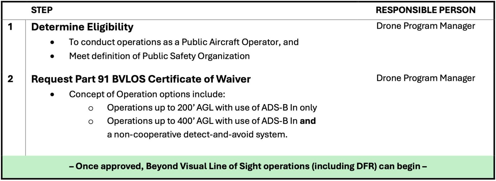 Guide: How to Obtain a Public Safety Part 91 BVLOS Waiver | Skydio