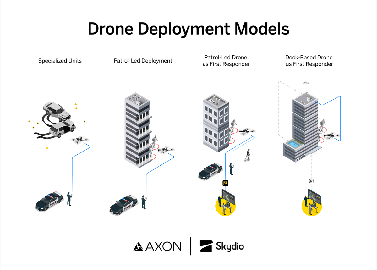 Revolutionizing Public Safety: Skydio and Axon’s Drone as First ...