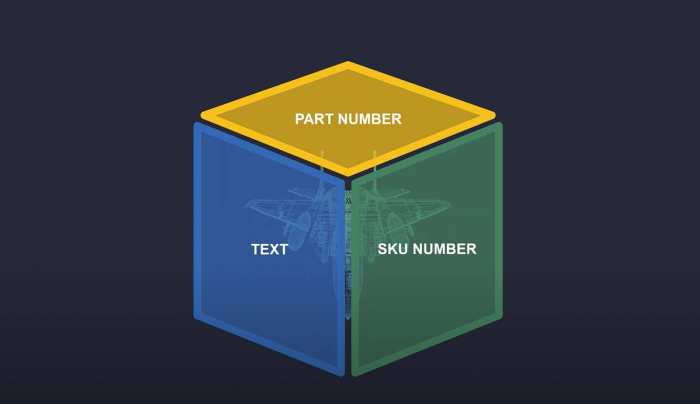 Empowering Human Innovation by Connecting the Physical and Digital Worlds