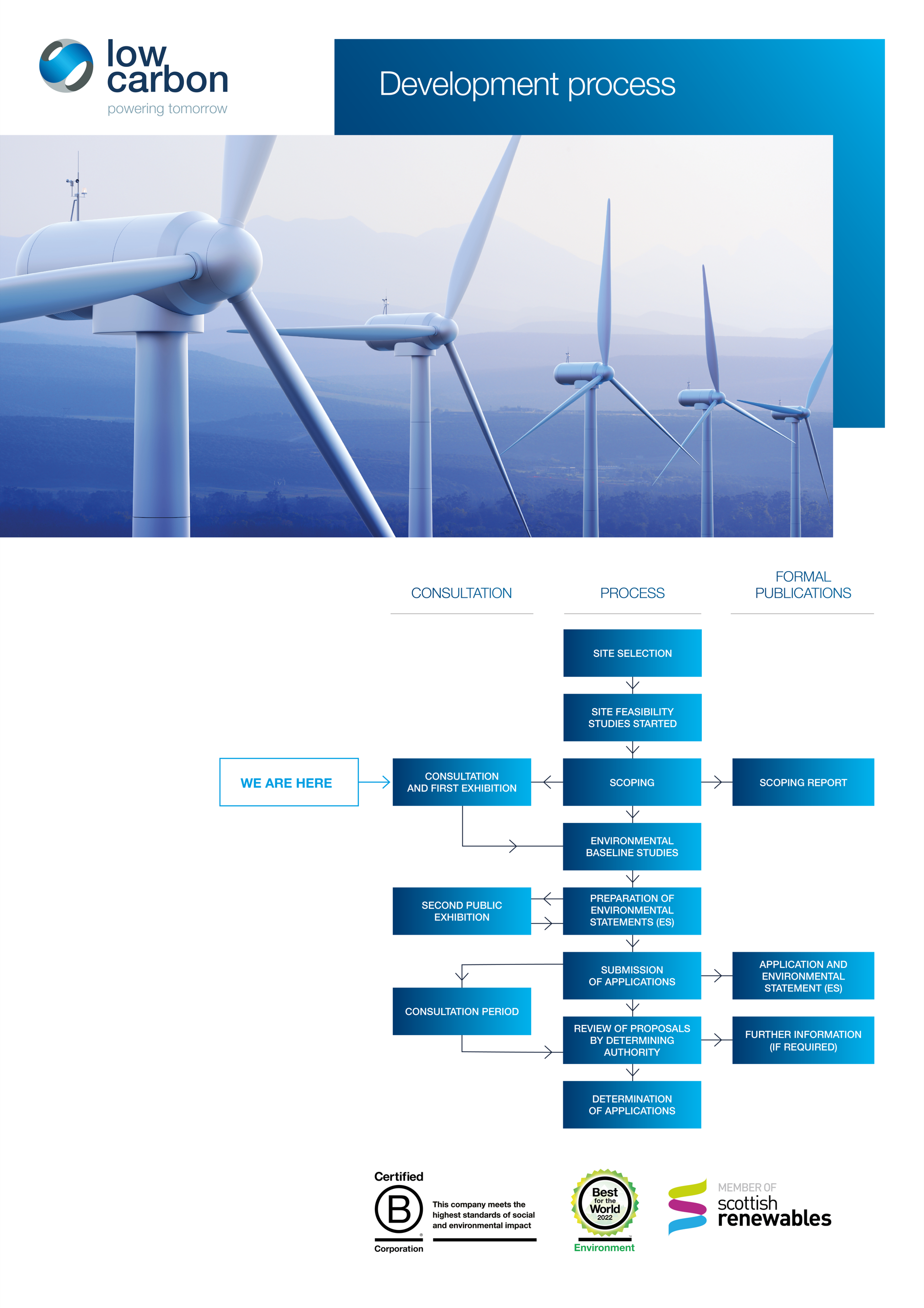 Forsinain Forest Wind Farm