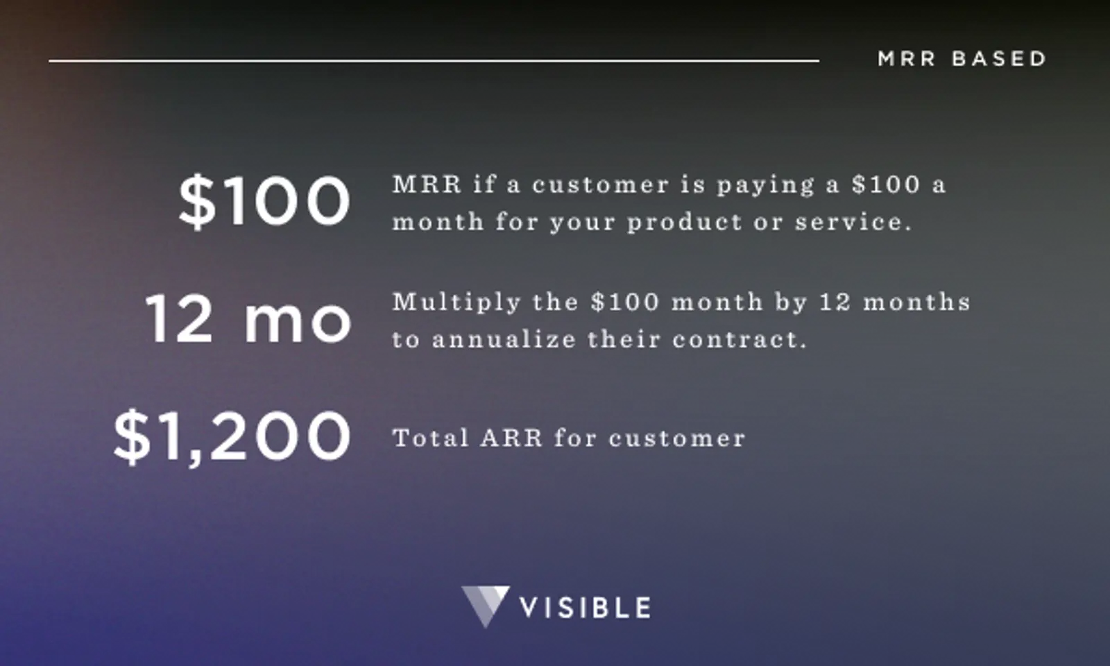 How to Define & Calculate ARR for Startups (with Formulas) - Visible.vc