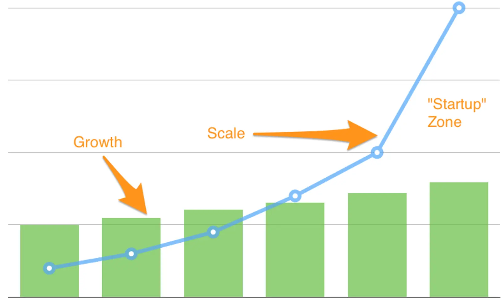 Scaling ! = Growth - Visible.vc