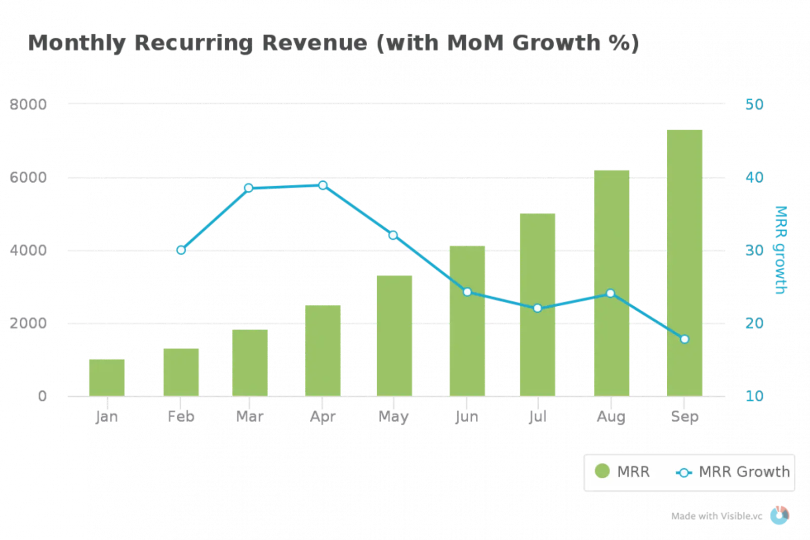 Monthly Recurring Revenue (MRR) Explained: Definitions + Formulas ...