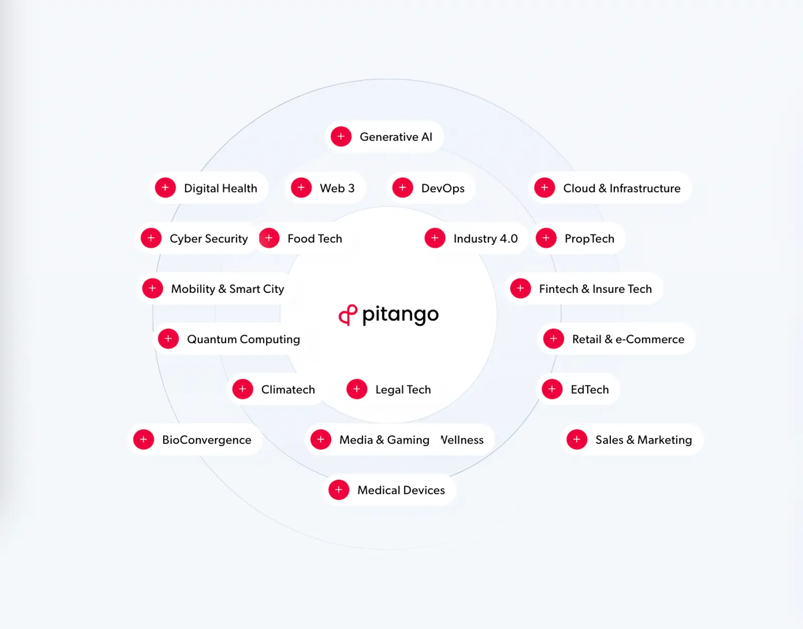 9 Active Venture Capital Firms in Israel - Visible.vc