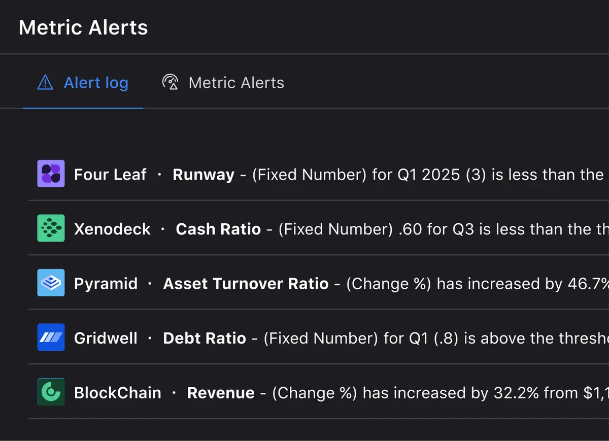 How VCs Can Stay Ahead with Automated Metric Alerts - Visible.vc