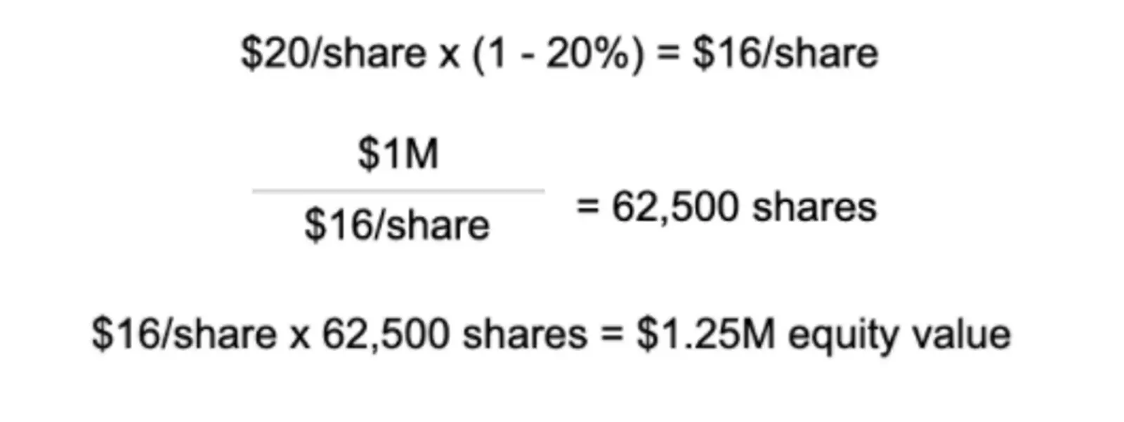 What Are Convertible Notes and Why Are They Used? - Visible.vc