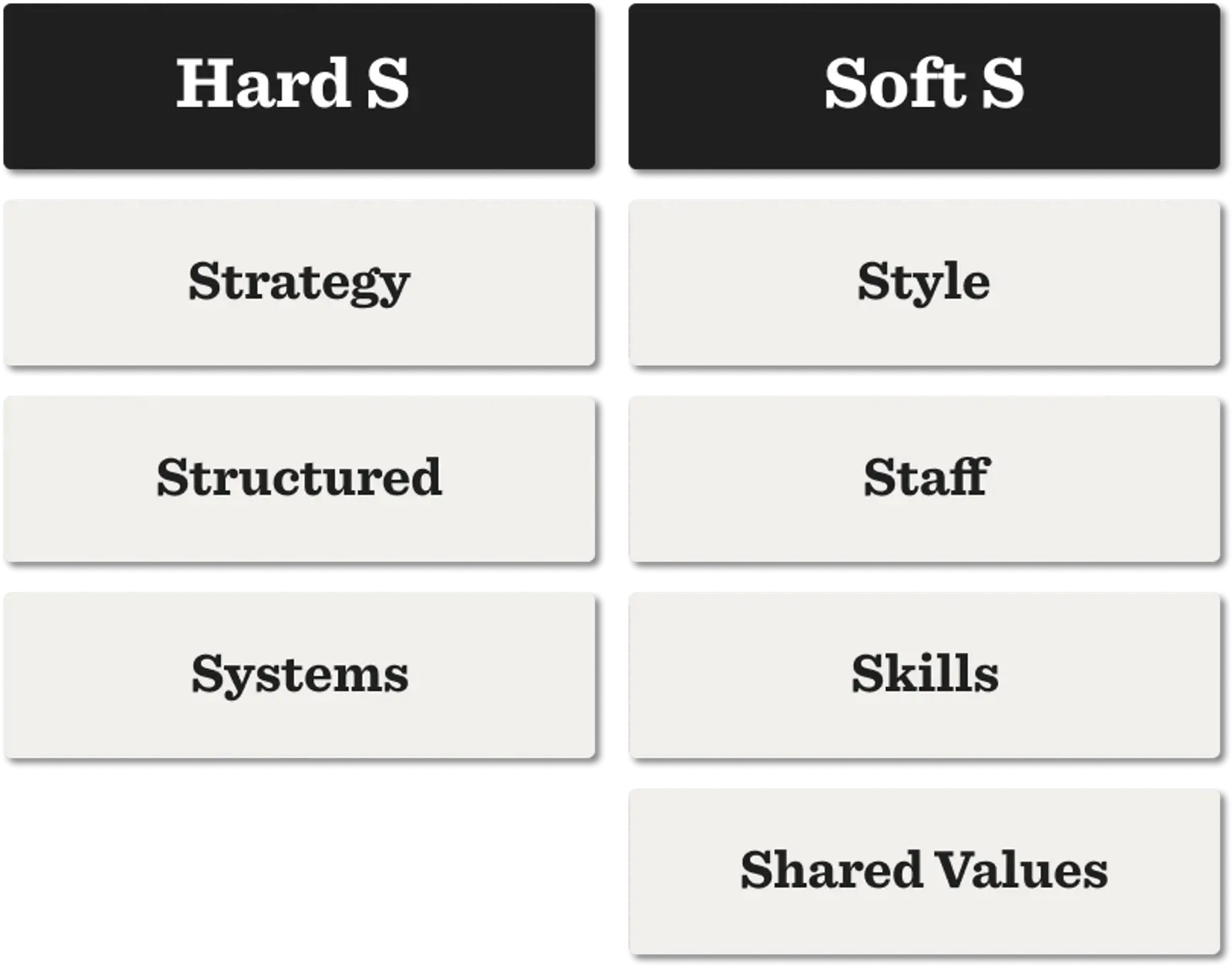 How to Build Organizational Alignment Easily - Visible.vc