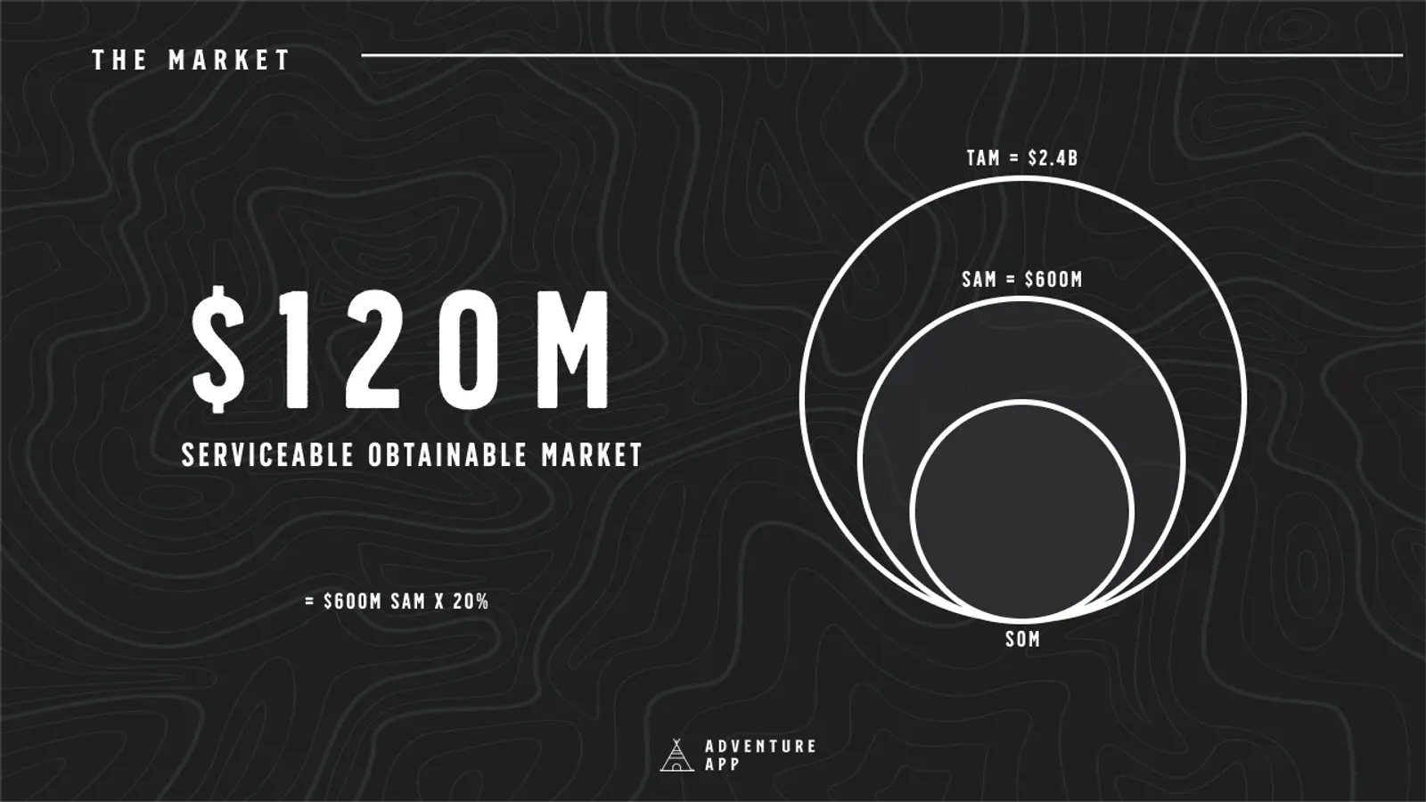 Total Addressable Market vs Serviceable Addressable Market - Visible.vc