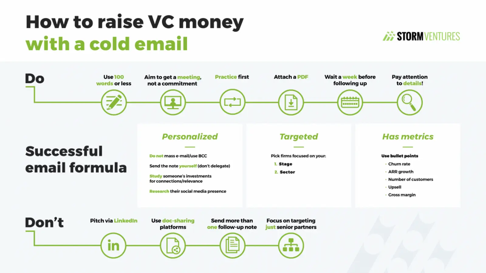 How to Cold Email Investors in 2025 (Templates + Tips) - Visible.vc