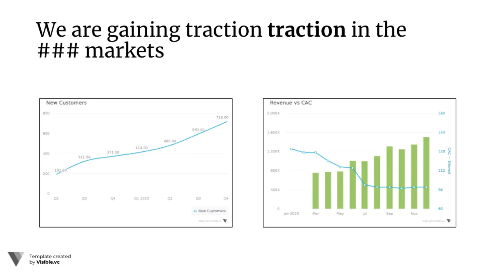 How to Pitch a Perfect Series B Round (With Deck Template) - Visible.vc