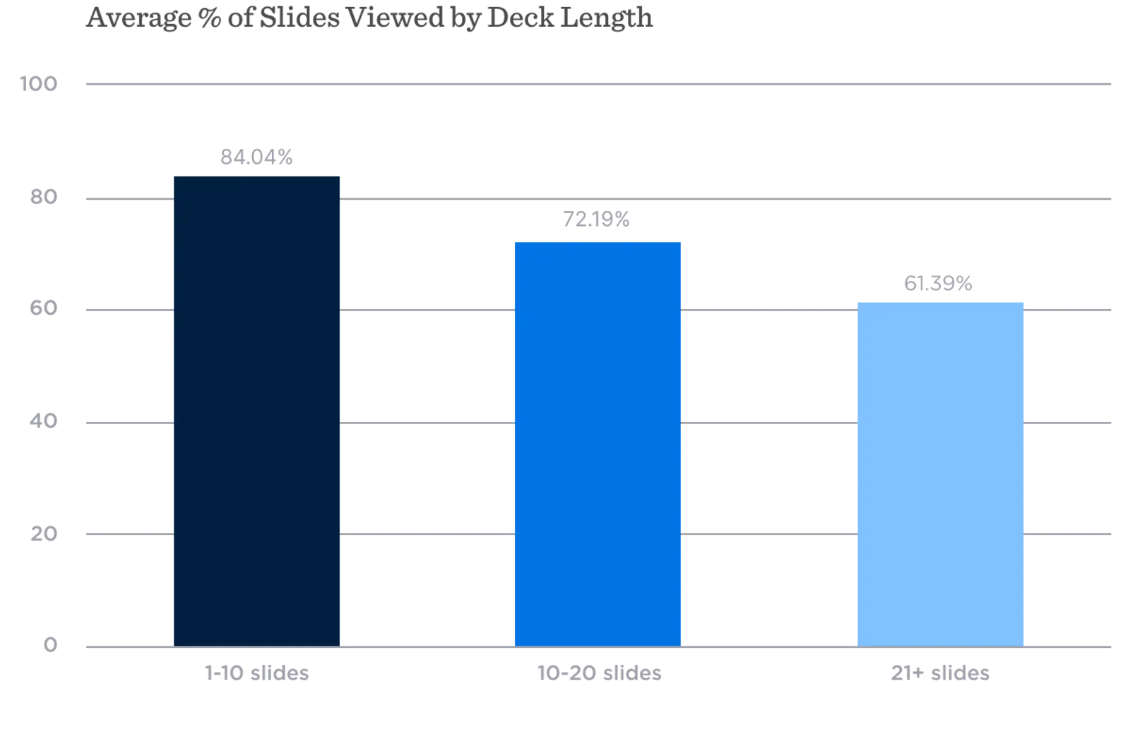 Best Practices for Creating a Top-Notch Investment Presentation for ...