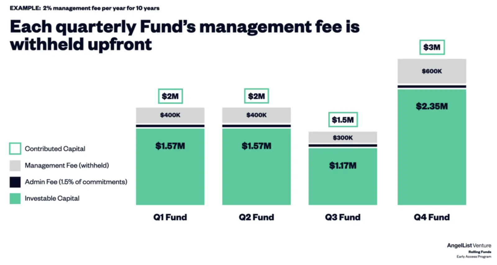 How Rolling Funds Will Impact Fundraising - Visible.vc