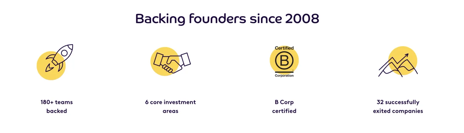15+ VC Firms in London Investing in Startups in 2025 - Visible.vc
