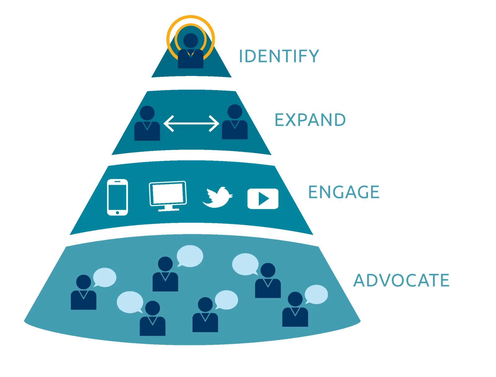 A Flipped Approach to Fundraising - Visible.vc