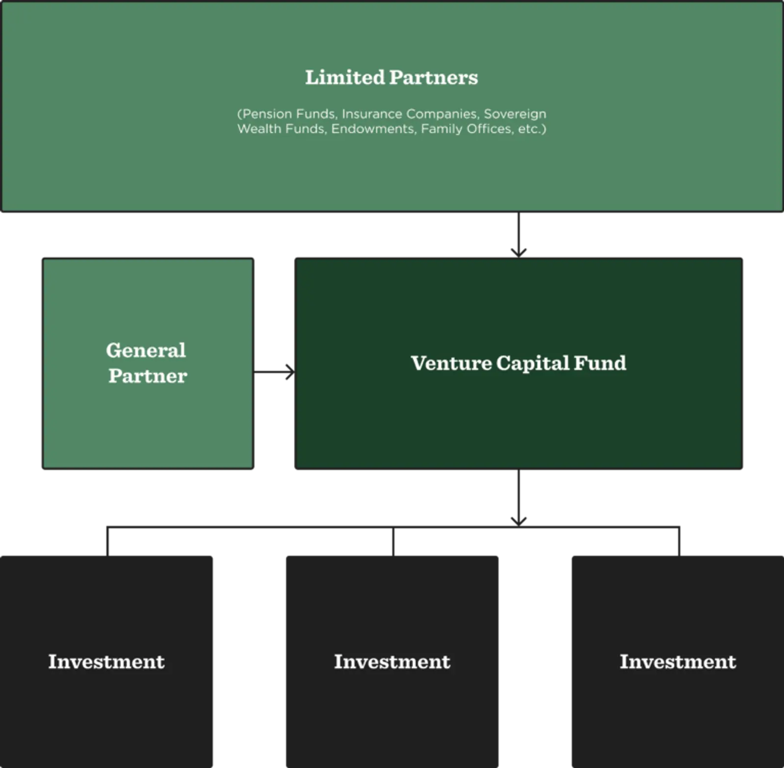 The 12 Best VC Funds You Should Know About - Visible.vc