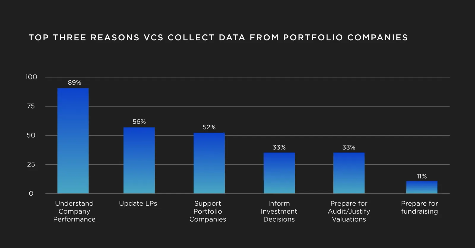 [Webinar] VC Portfolio Data Collection Best Practices - Visible.vc