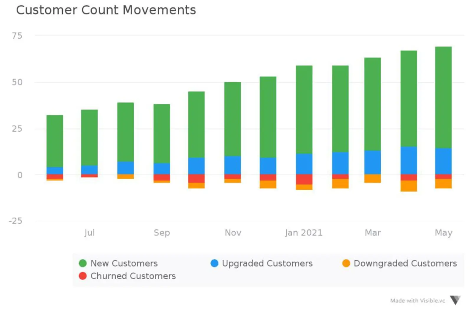 Unlock Your SaaS Metrics with Visible & ProfitWell - Visible.vc