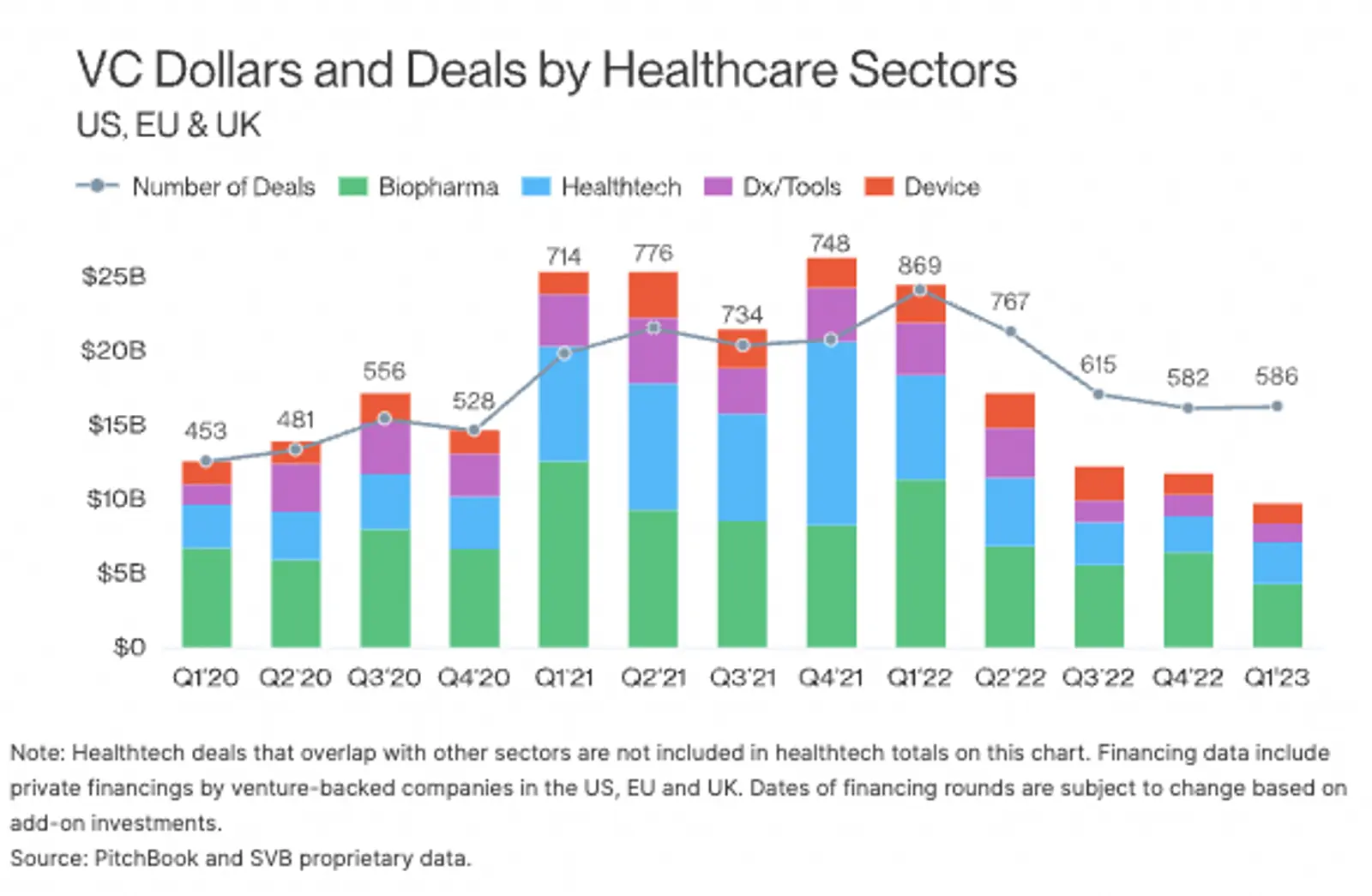 7+ VC Firms Funding the Future of Healthcare in 2025 - Visible.vc