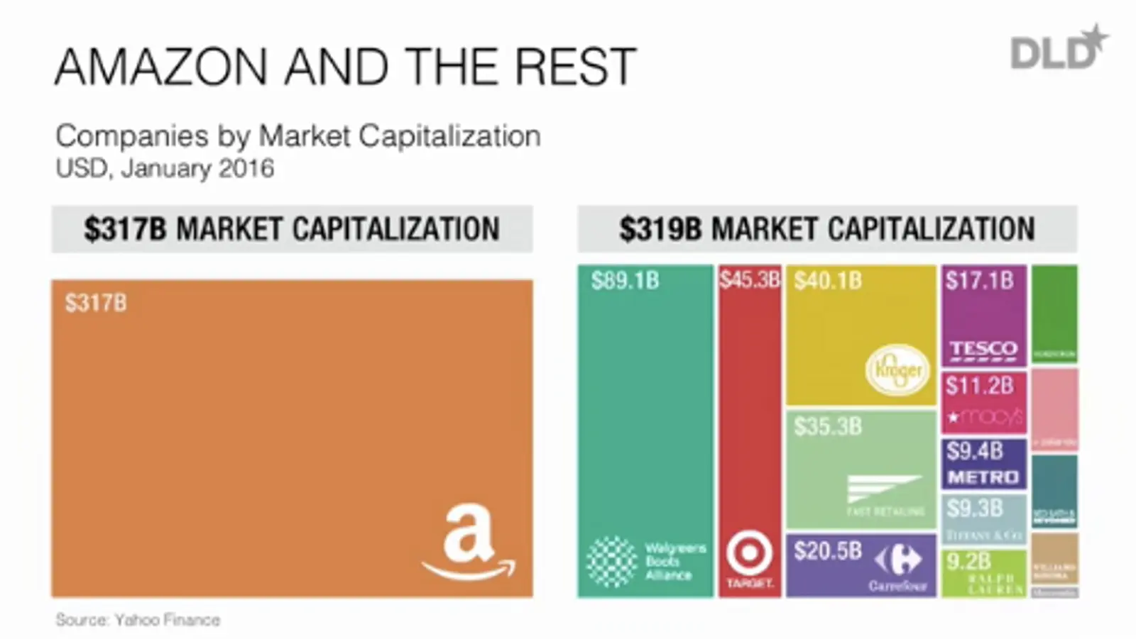 Investor Letters: Jeff Bezos’ 1997 Letter to Amazon Shareholders ...