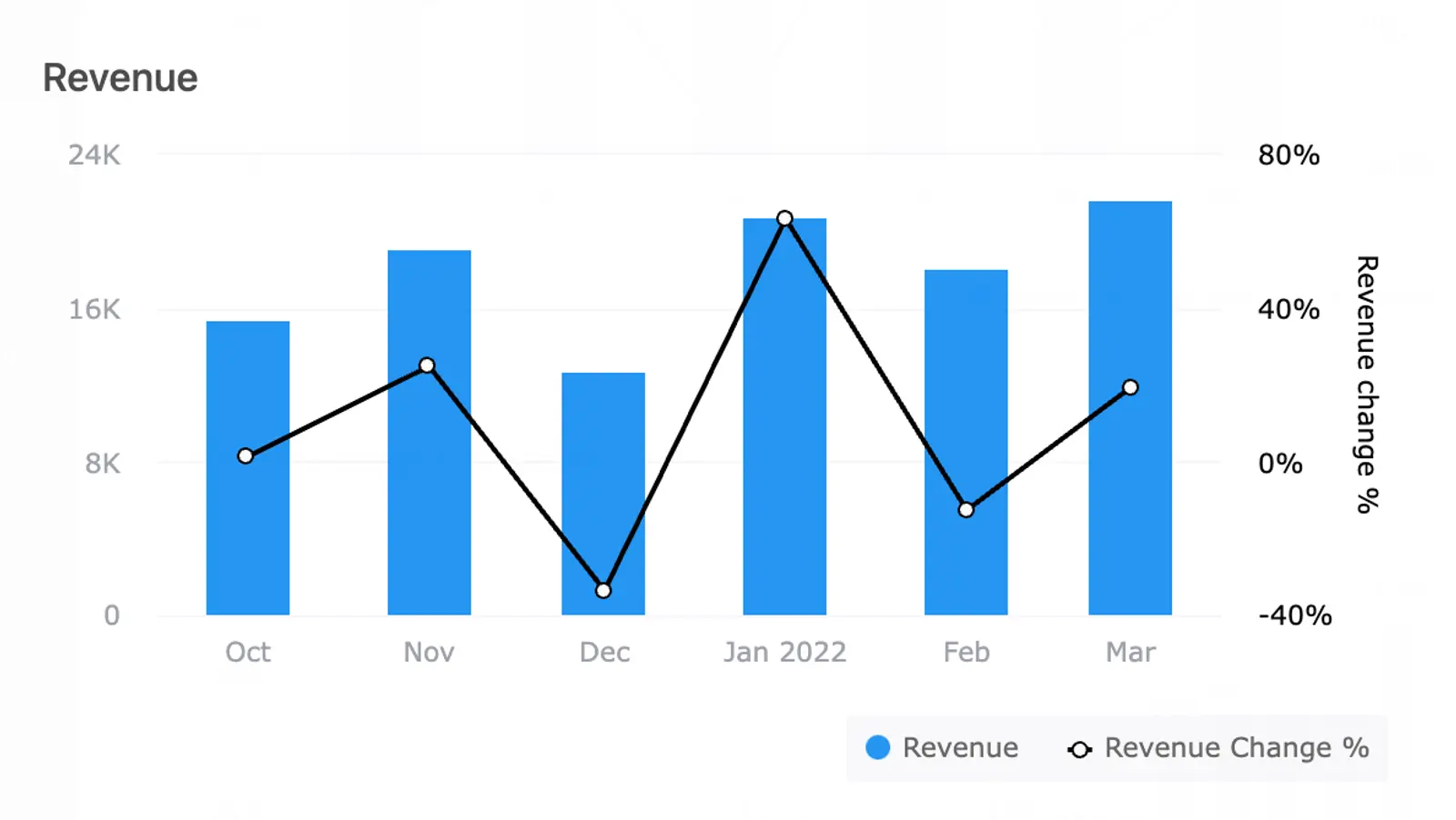 6 Metrics Every Startup Founder Should Track - Visible.vc