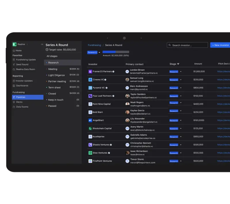 Types of Venture Capital Funds: Understanding VC Stages, Financing ...