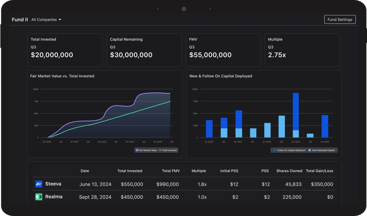 Venture Capital Reporting Software - Visible.vc