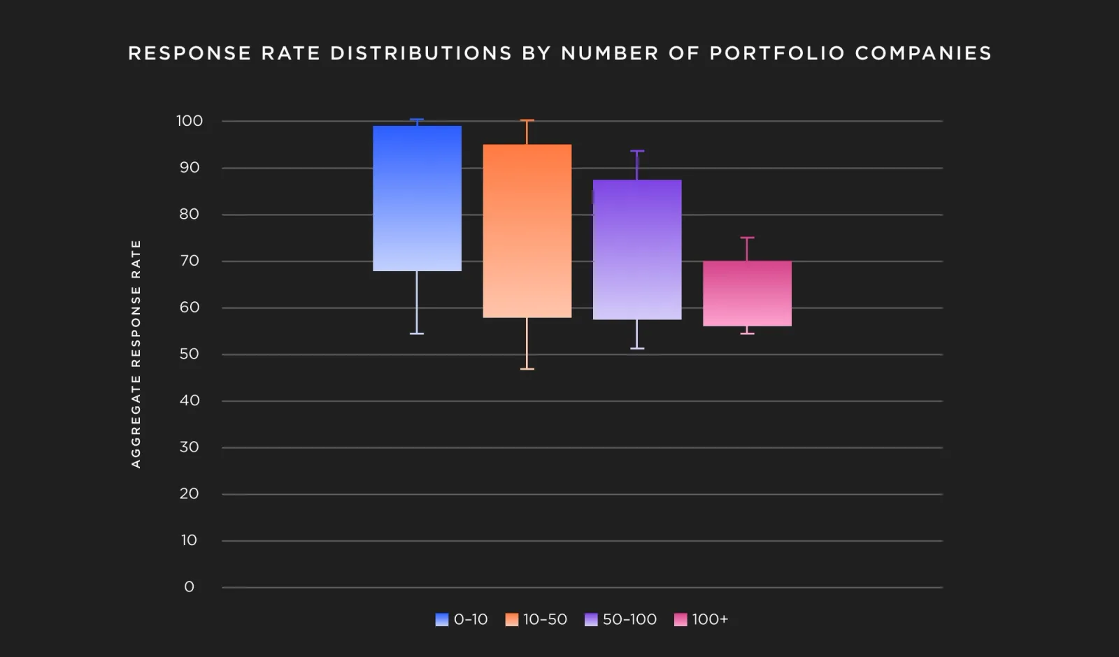 What Response Rates Should I Expect From My Companies if I Use Visible ...