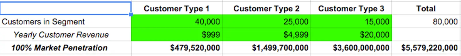 How to Model Total Addressable Market (Template Included) - Visible.vc