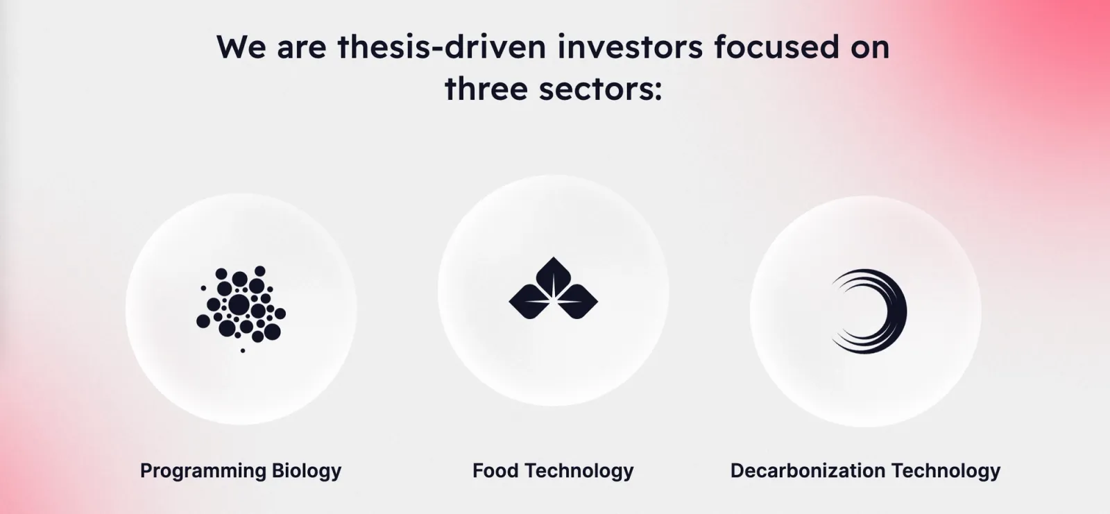 10+ Venture Capital Firms Investing in Foodtech - Visible.vc
