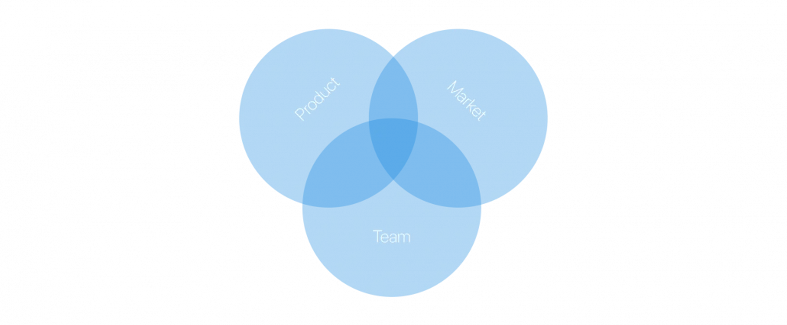 Seed Funding for Startups: Our Complete Guide - Visible.vc