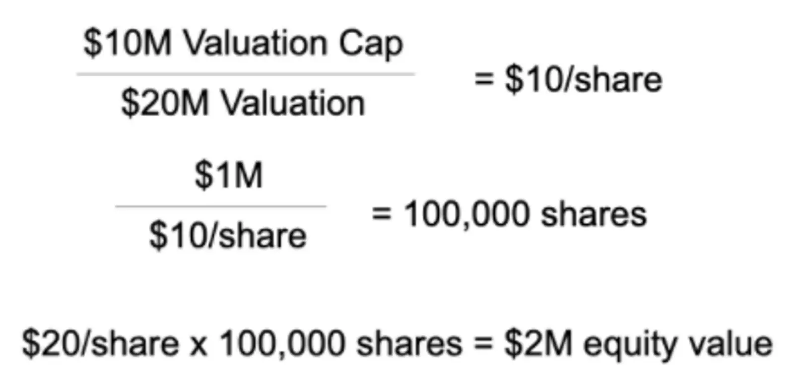 What Are Convertible Notes and Why Are They Used? - Visible.vc