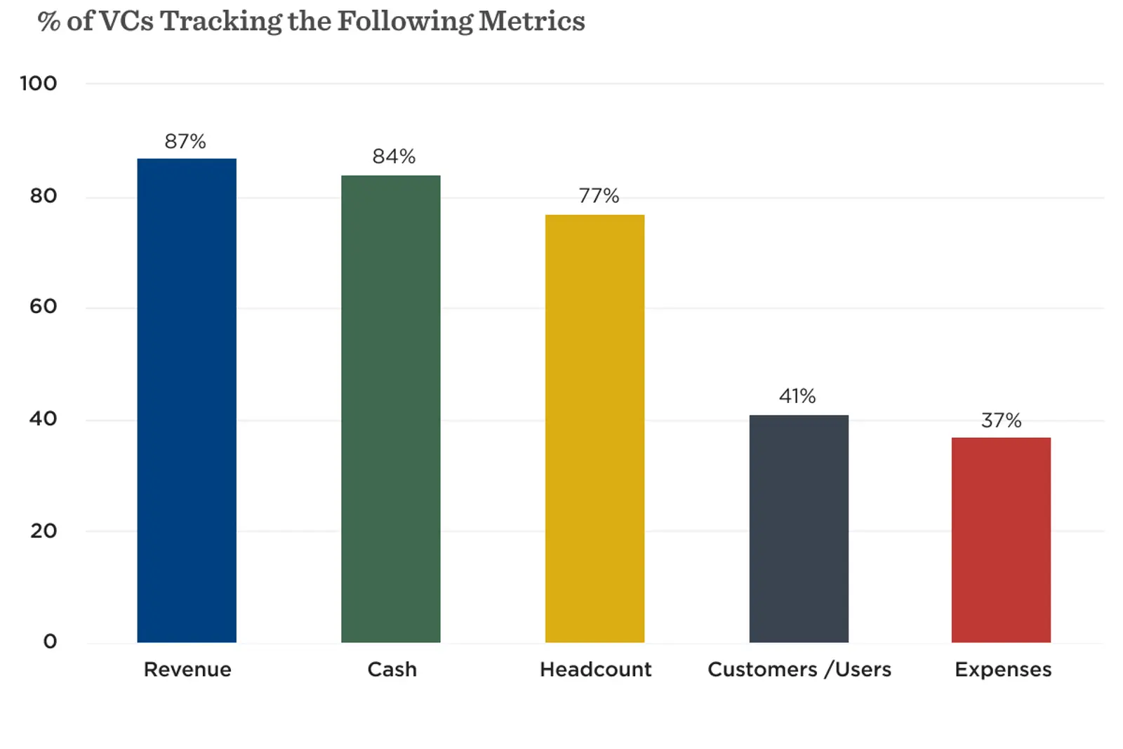 How to Build a Strong Investor Relations Strategy - Visible.vc