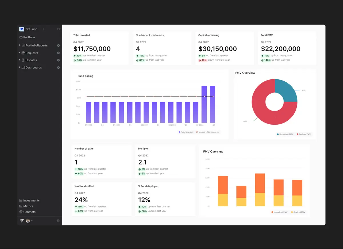Product Update: Fund performance dashboard templates for VCs - Visible.vc
